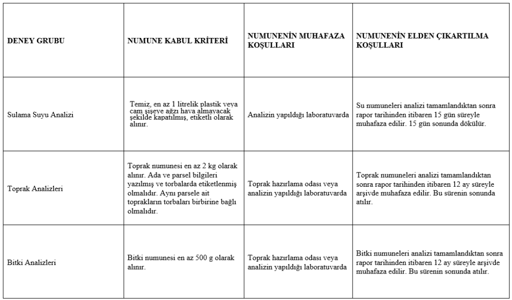 Numune Kabul Kriterleri - Tierra Lab